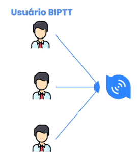 Gateway | BiPTT - Push-to-Talk na palma da mão